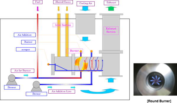 Local Scrubber – 懷康科技股份有限公司